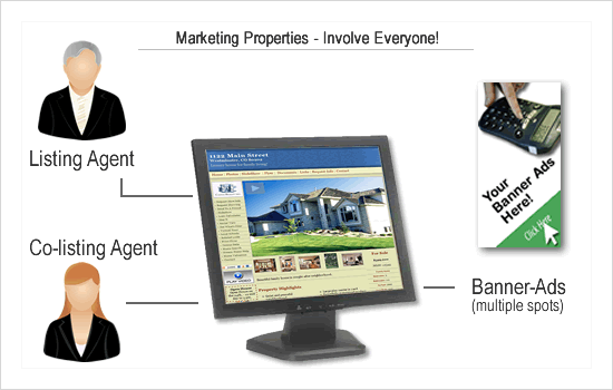 Broker Office in-house branded Property Marketing solution