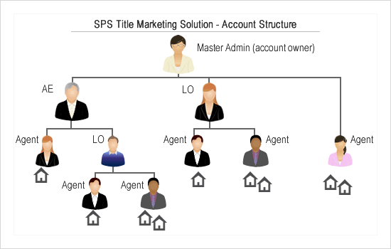 Title Company Marketing for Title Reps